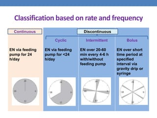 Intermittent bolus feeding versus continuous enteral feeding | PPTX