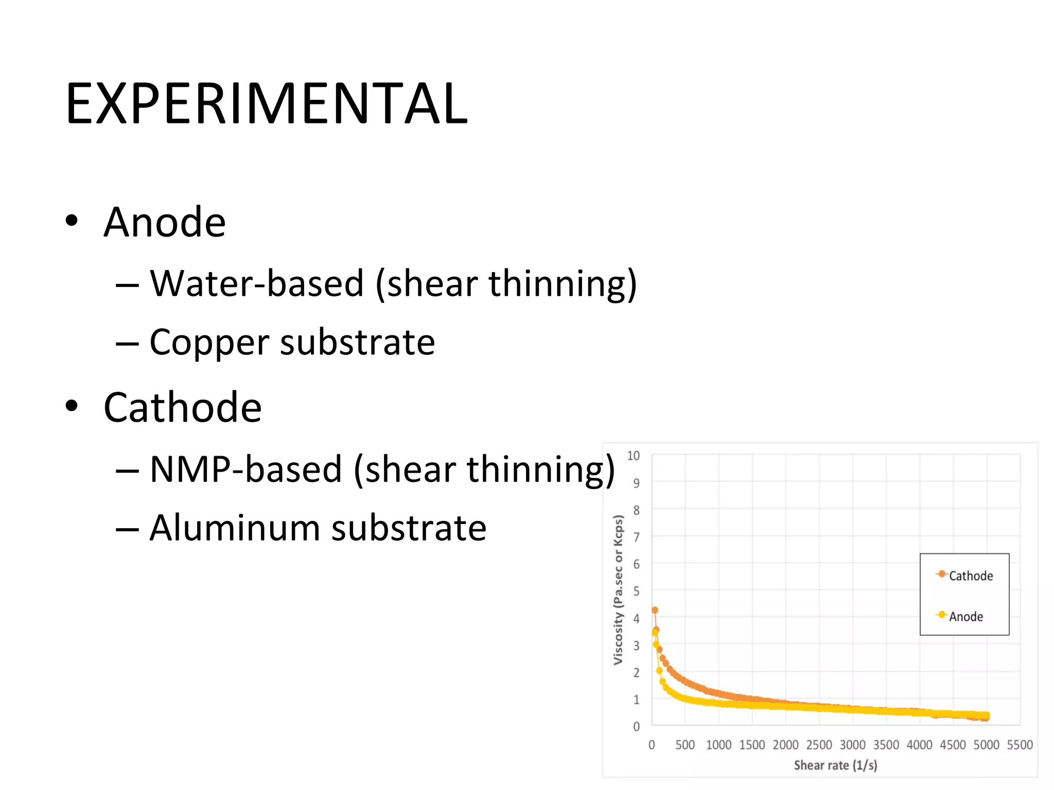 Intermittent coating | PPT