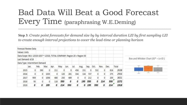 Forecasting • Intermittent Demand Pptx Logistics Business