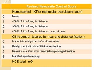Intermittent exotropia | PPTX | Eye and Vision Conditions | Diseases ...