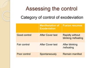 Intermittent exotropia | PPTX