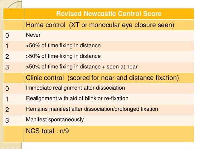 Intermittent exotropia