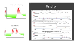 Intermittent fasting and health | PPTX