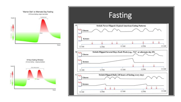 Intermittent fasting and health | PPTX | Endocrine and Metabolic Diseases | Diseases and Conditions