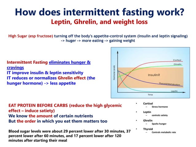 Intermittent fasting 2 | PPT