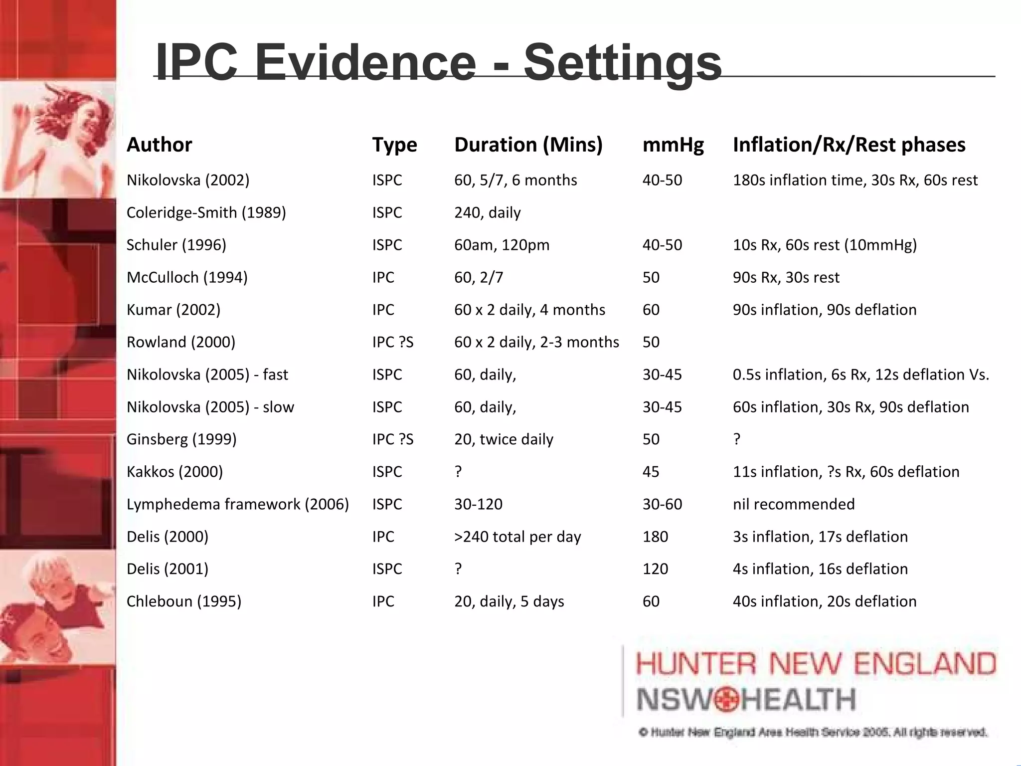 Intermittent pneumatic compression pump therapy for lymphedema • | PPT