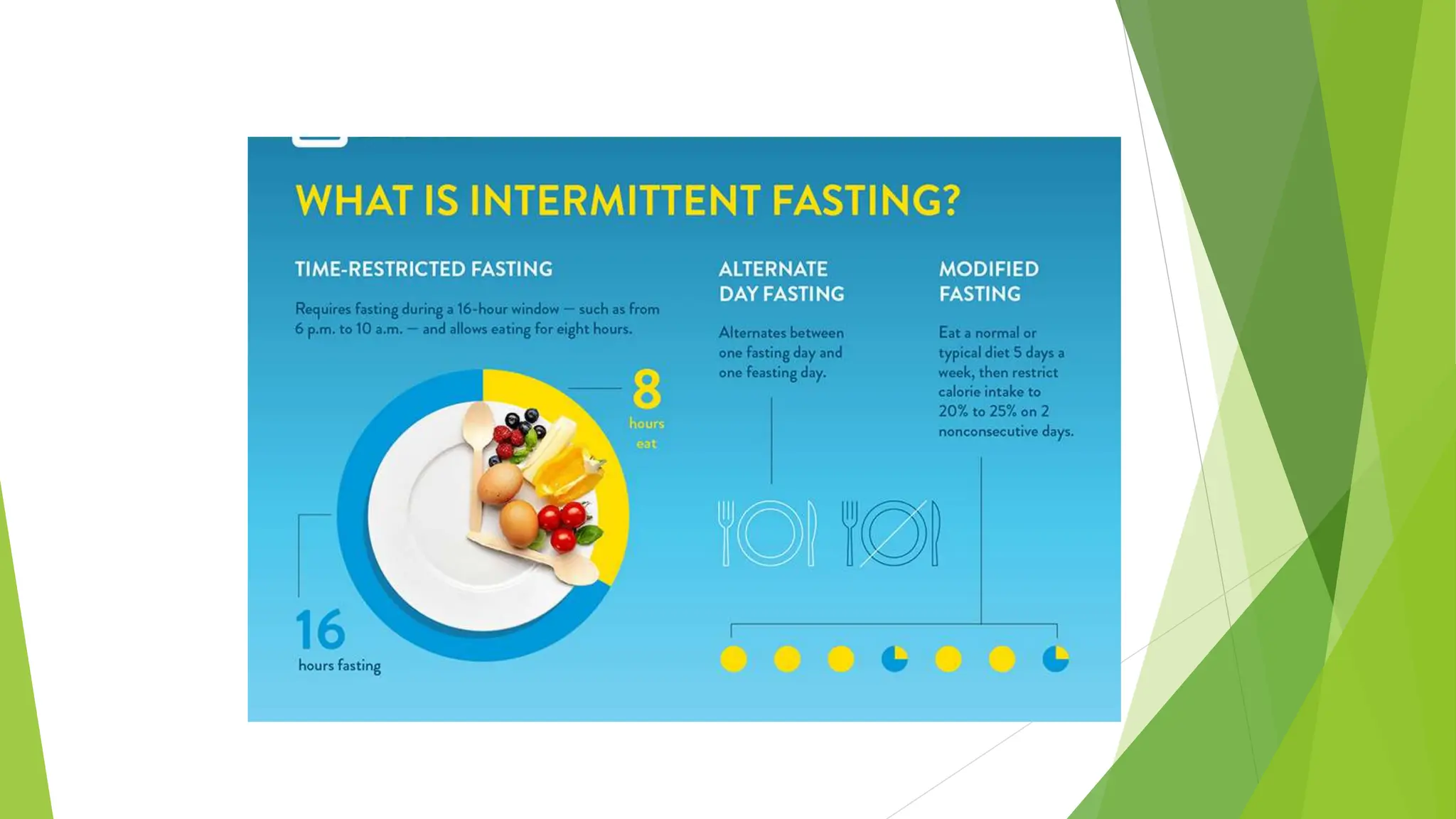 Intermittent Fasting Weight Loss and Health.pptx