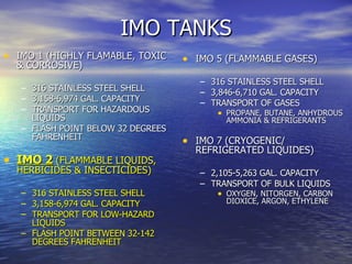 Intermodal Containers | PPT