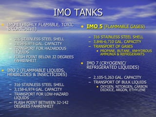 Intermodal Containers | PPT