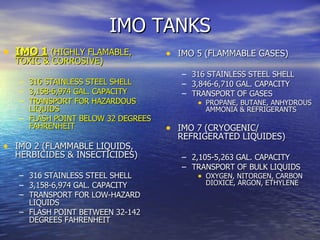 Intermodal Containers | PPT
