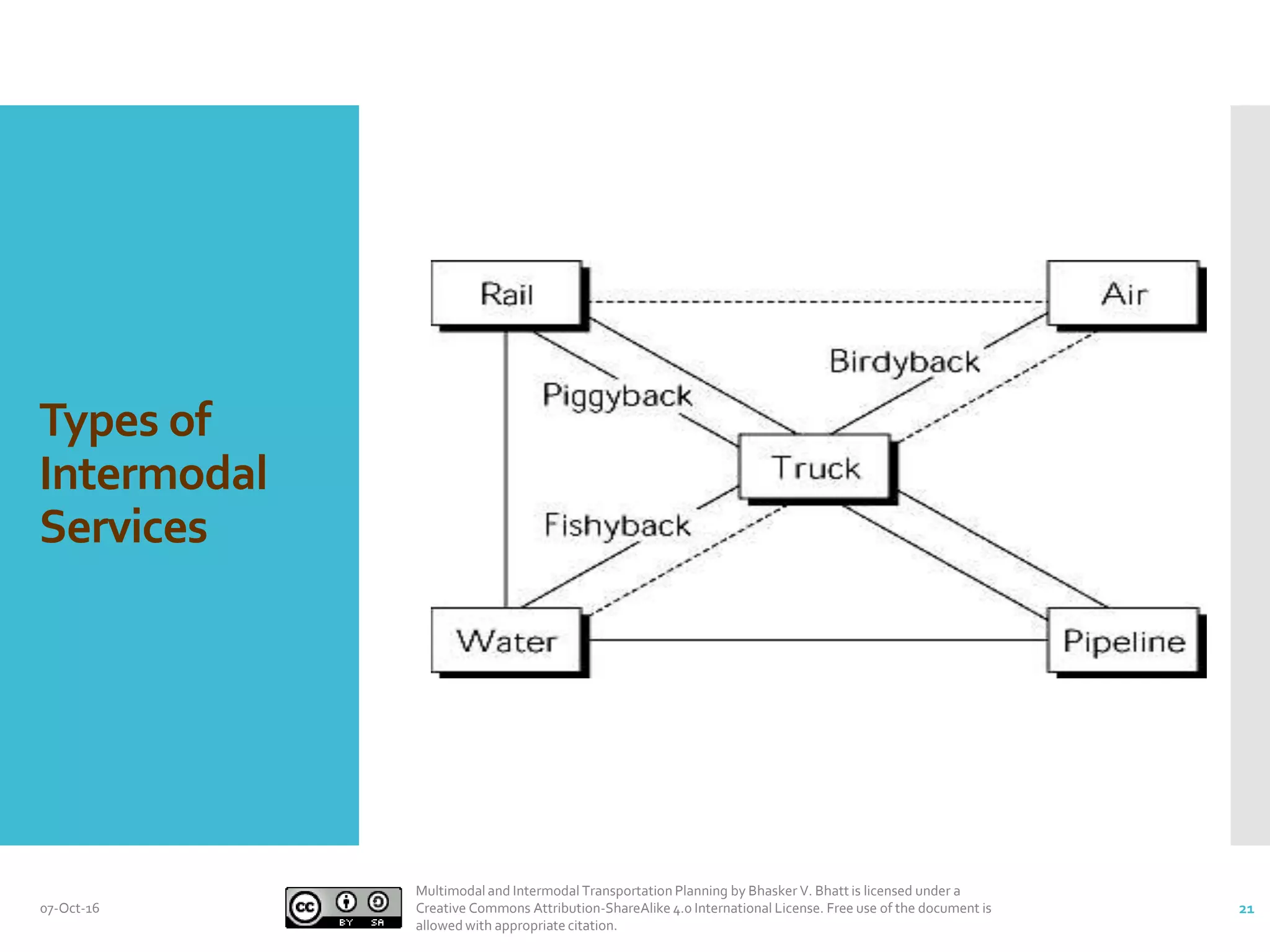 Multi-modal and Inter-modal transportation planning | PPTX