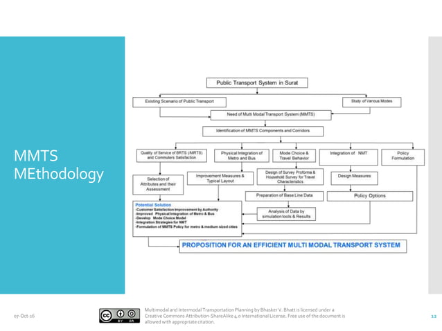 Multi-modal and Inter-modal transportation planning | PPTX | Rail ...
