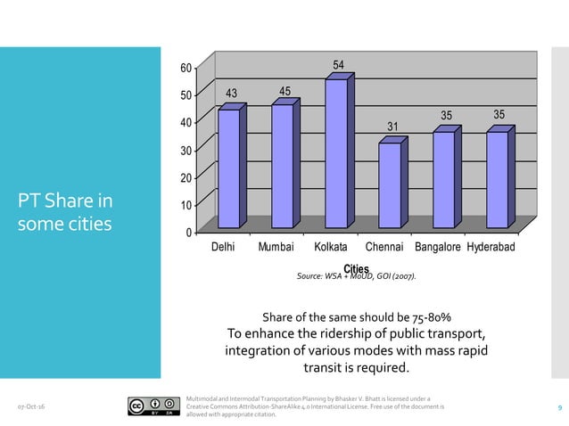 Multi-modal and Inter-modal transportation planning | PPTX | Rail ...