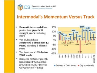 What Are Intermodal Loads | Intermodal Freight – QGWR