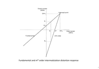 Intermodulation distortion derivation | PDF
