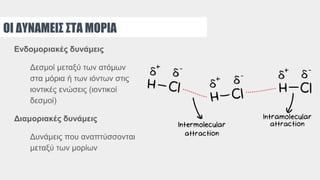 ΕΙΔΗ ΔΙΑΜΟΡΙΑΚΩΝ ΔΥΝΑΜΕΩΝ | PPTX