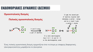 ΕΙΔΗ ΔΙΑΜΟΡΙΑΚΩΝ ΔΥΝΑΜΕΩΝ | PPTX