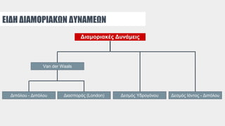 ΕΙΔΗ ΔΙΑΜΟΡΙΑΚΩΝ ΔΥΝΑΜΕΩΝ | PPTX