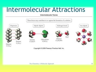 PHYSICALSCIENCE Intermolecular-Forces.ppt.pptx