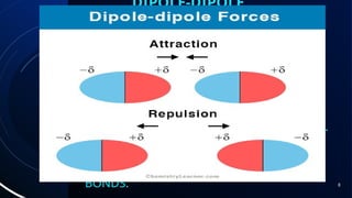 INTERMOLECULAR-FORCES-OF-ATTRACTION.pptx