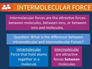 Intermolecular and Intramolecular...pptx