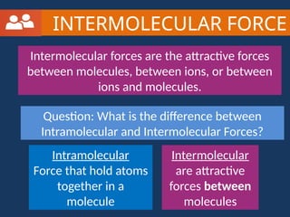 Intermolecular and Intramolecular...pptx | Chemistry | Science