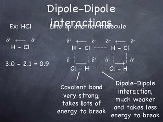 Intermolecular Forces | PPT