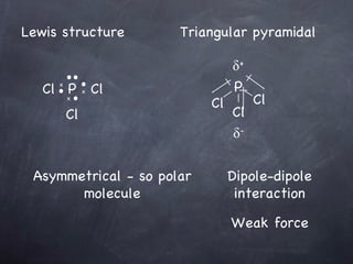 Intermolecular Forces | PPT | Chemistry | Science