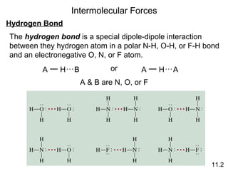 Intermolecular forces | PPT