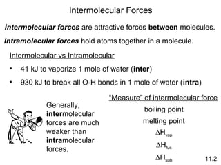 Intermolecular forces | PPT