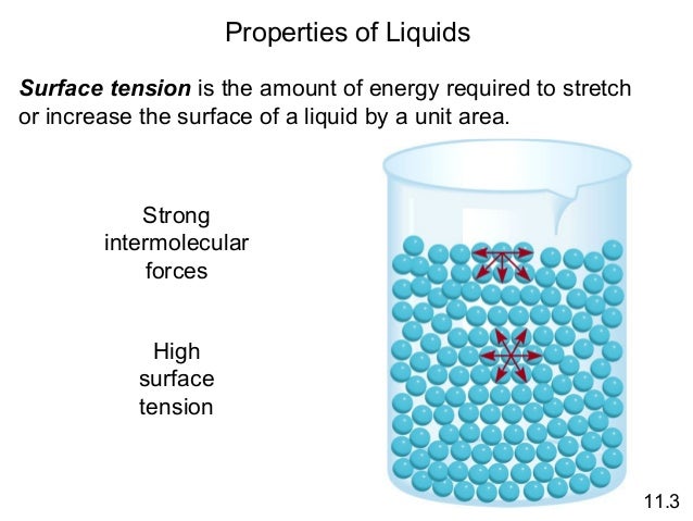 Intermolecular forces