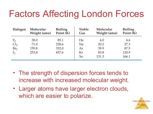Intermolecular forces