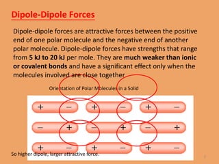 Ion Dipole Examples Of Molecules