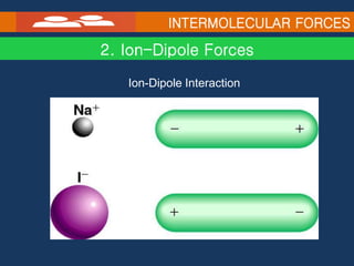 intermolecular forces.pptx