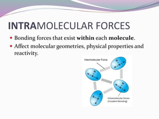 intermolecular_forces.pptx