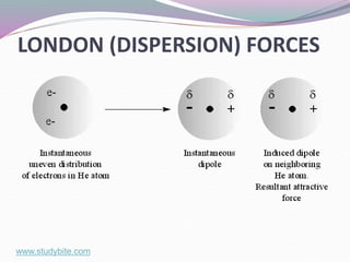 intermolecular_forces.pptx