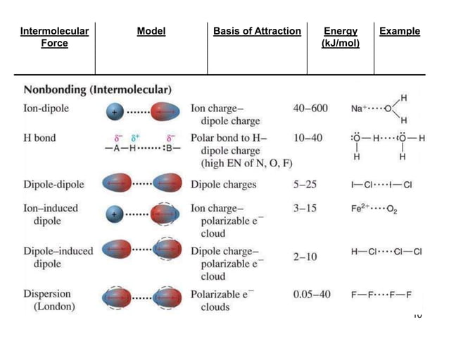 intermolecular_forces.ppt