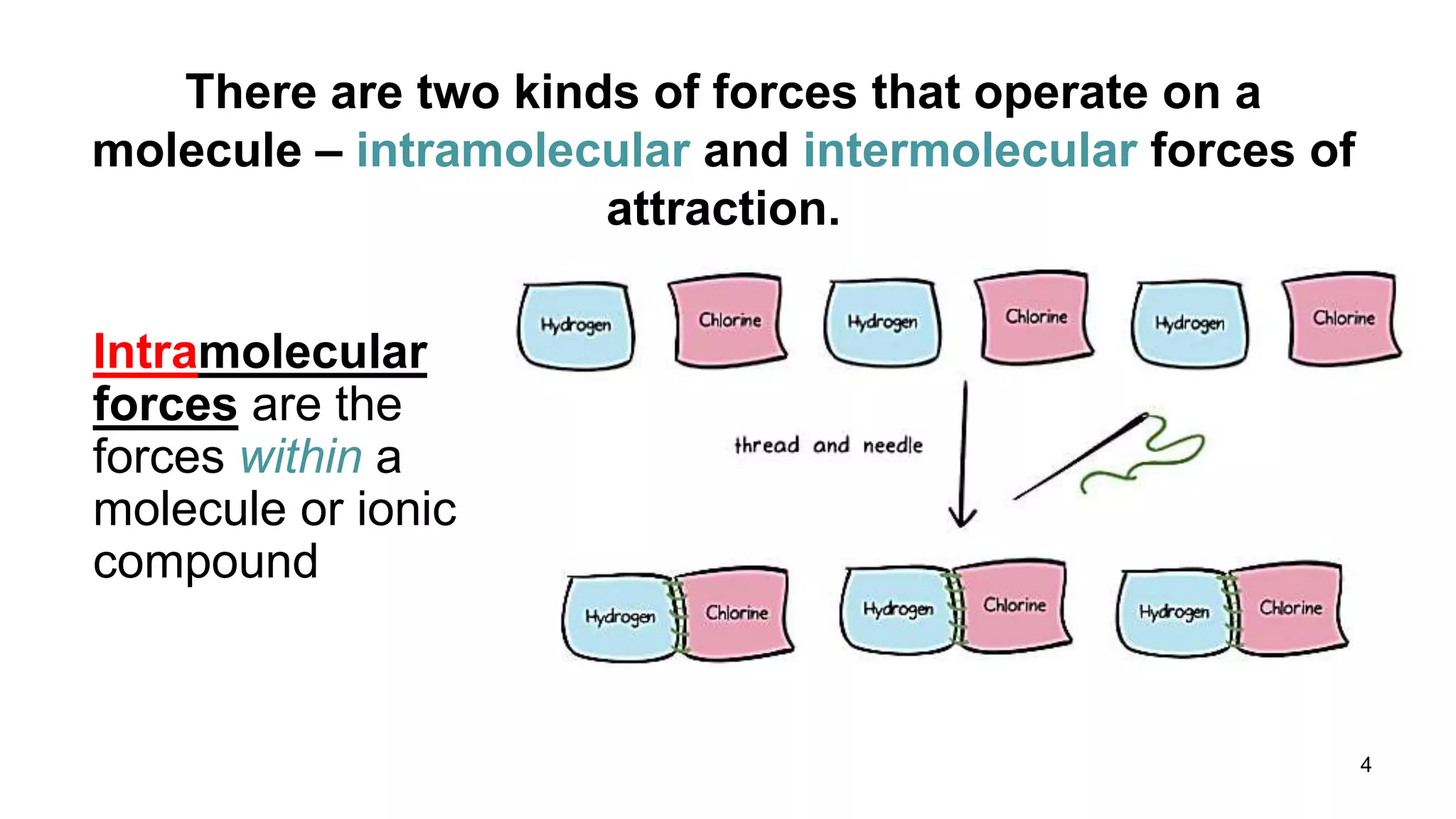 intermolecular_forces.ppt