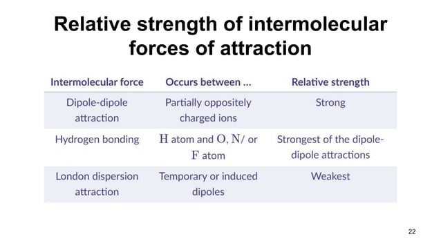intermolecular_forces.ppt | Chemistry | Science