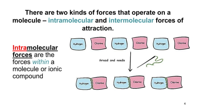 intermolecular_forces.ppt | Chemistry | Science