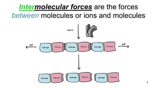 intermolecular_forces.ppt | Chemistry | Science