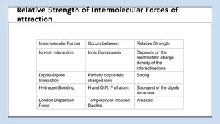 INTERMOLECULAR FORCES | PPTX