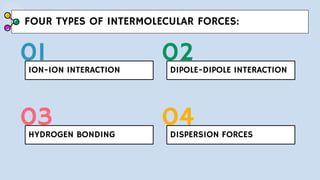 INTERMOLECULAR FORCES | PPTX