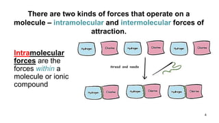 intermolecular_forces.ppt