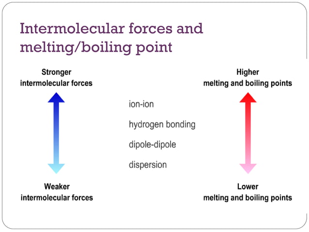 intermolecular forces_physical science_Grade 12 | PPT | Chemistry | Science