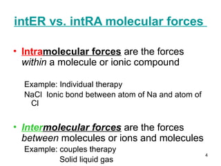 intermolecular_forces. Van Der Waals forces | PPT