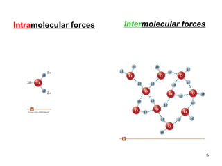 intermolecular_forces. Van Der Waals forces | PPT