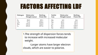 Intermolecular forces.pptx Intermolecular forces | PPTX
