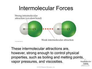 Intermolecular forces chemistry engineering | PDF