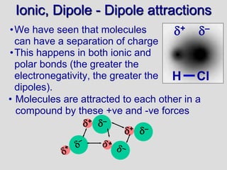 intermolecular_forces(0).ppt